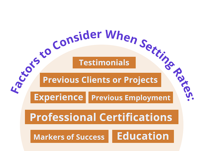 Freelance Accountant Rates | Invoice Maker