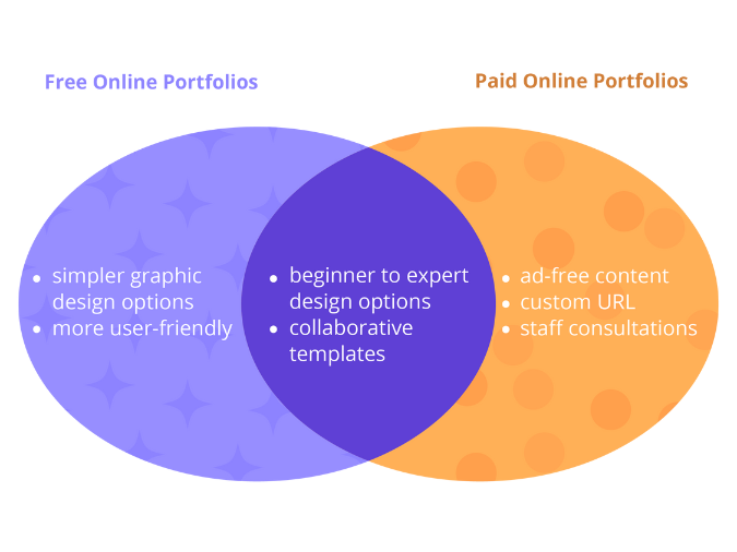 Best Portfolio Websites for Freelancers | Invoice Maker